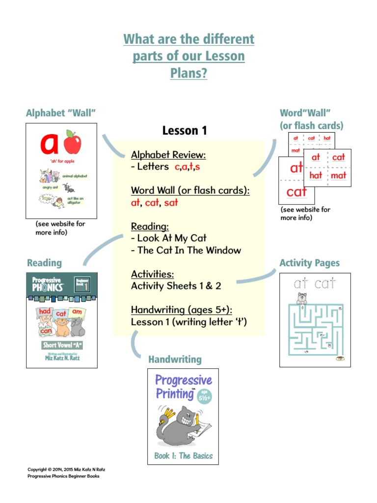 At Cat: What Are The Different Parts of Our Lesson Plans? | PDF ...