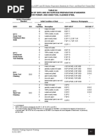 Xylan 1070 Data Sheet | PDF | Coating | Viscosity