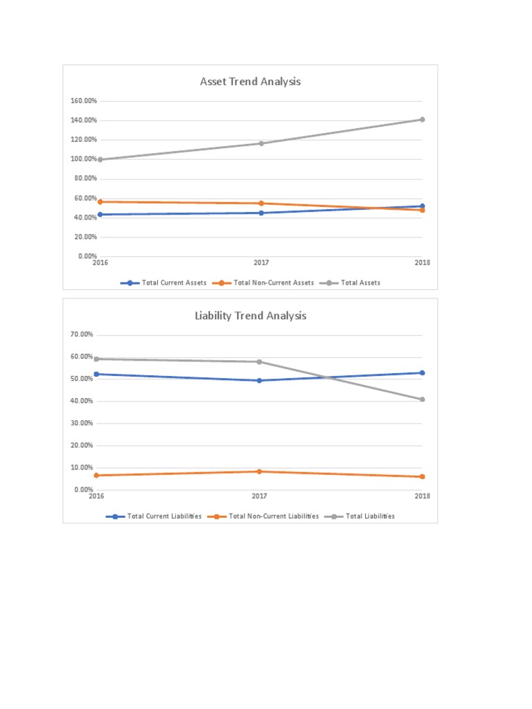 Trend Analysis Tables | PDF