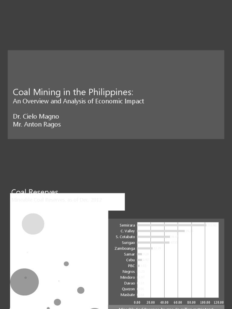 Coal Mining in The Philippines:: An Overview and Analysis of Economic Impact Dr. Cielo Magno Mr ...