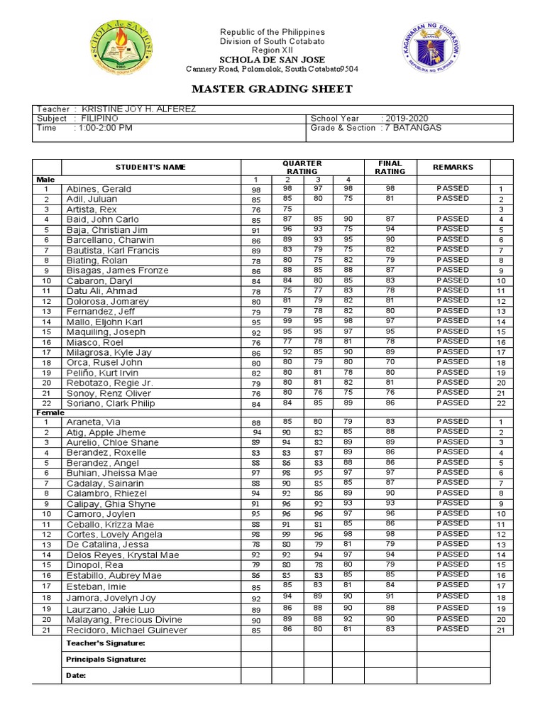 Master Grading Sheet: Schola de San Jose | PDF