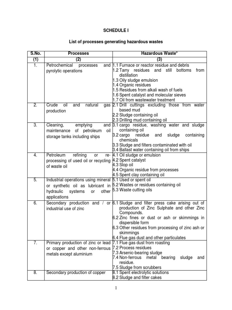Schedule I List of Processes Generating Hazardous Wastes S.No ...