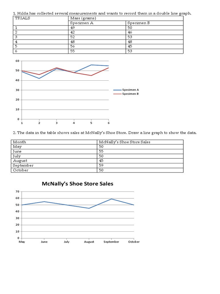 Create line, bar, and double line graphs from data tables | PDF | Nature