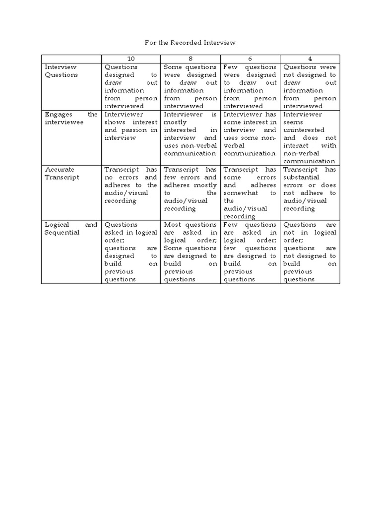 Rubric For The Interview and Talk Show | Download Free PDF | Interview ...