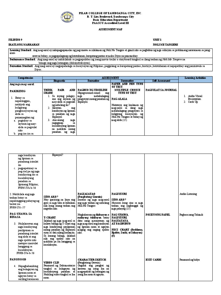 Assessment Map Fil 9 | PDF