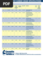 ASSAB Tool Steel Performance Comparison Chart PDF | PDF | Steel ...