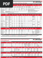 How To Guide FortiGate Sizing Guide | PDF | Digital Subscriber Line | Network Protocols