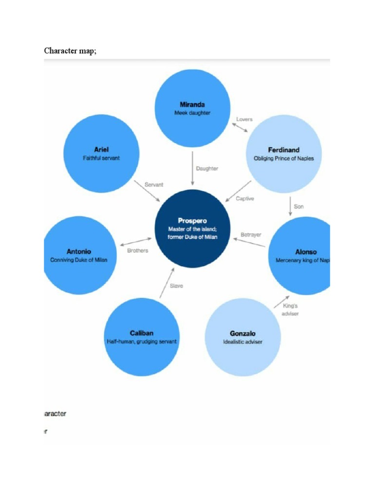 Character Map | PDF | Mystery, Thriller & Crime Fiction | Classics