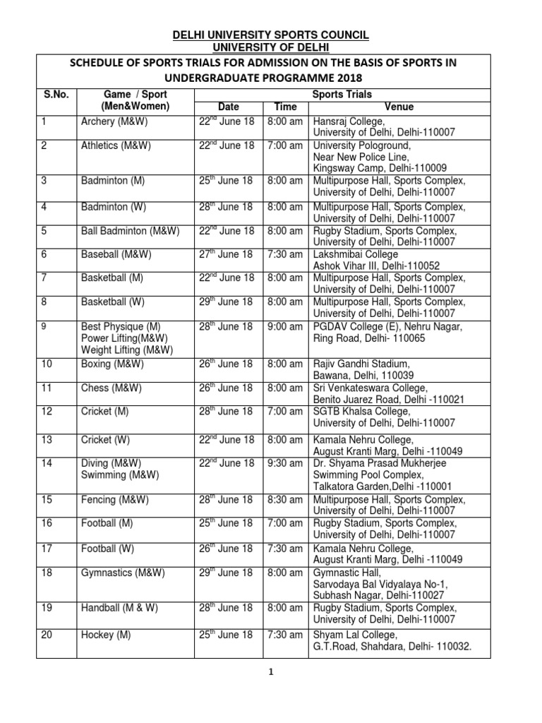 Schedule of Sports Trials For Admission On The Basis of Sports in ...