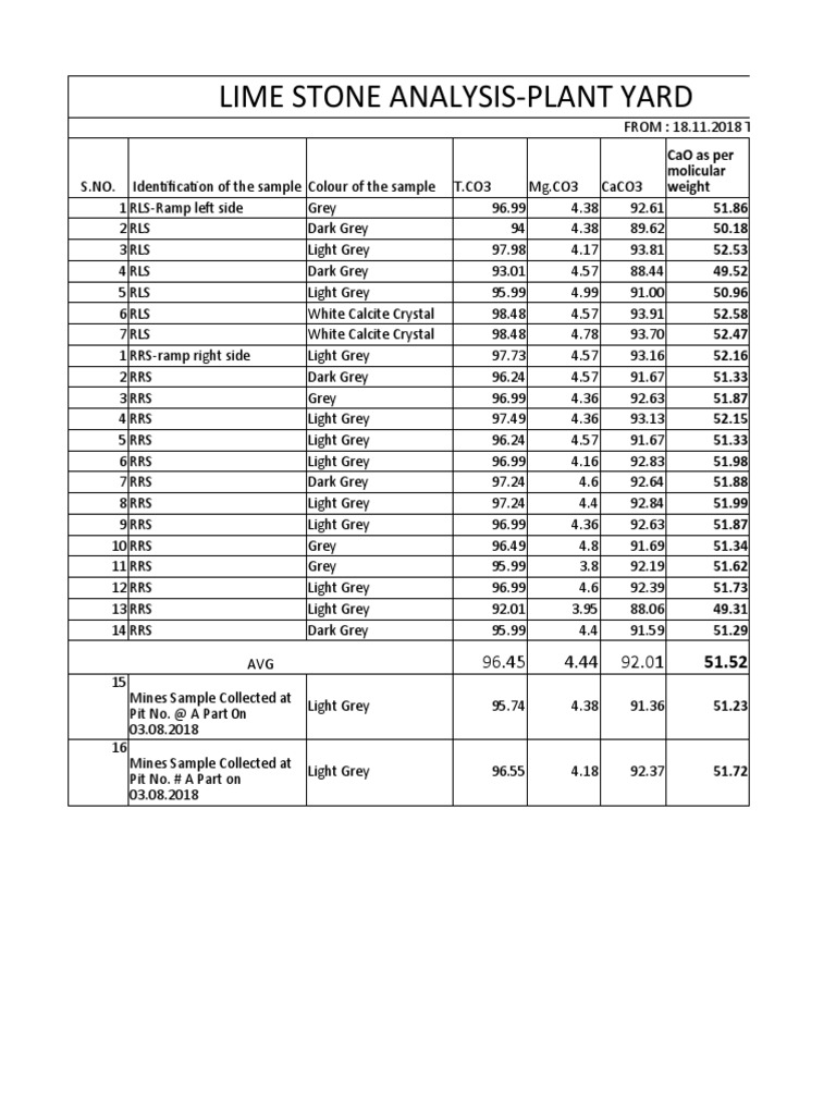 Clay Analysis 1 Pdf Borehole Materials