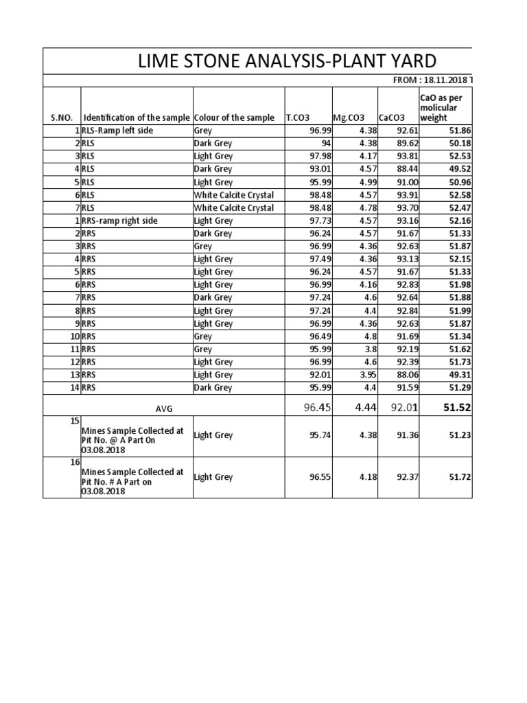 Comprehensive Analysis of Limestone Composition from Core Drilling ...