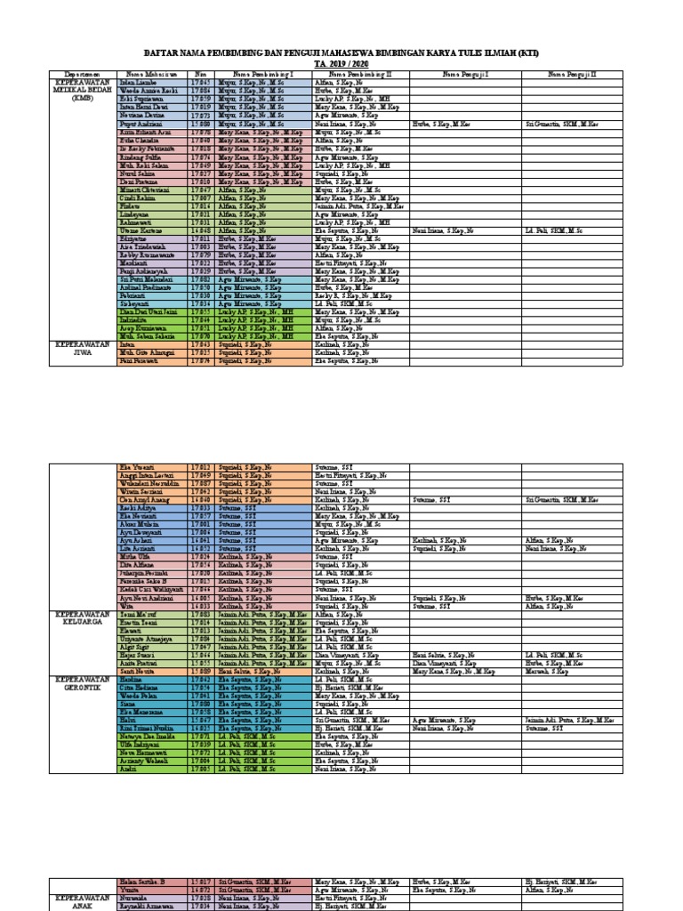 Daftar Nama Pembimbing Dan Penguji Mahasiswa Bimbingan Karya Tulis ...