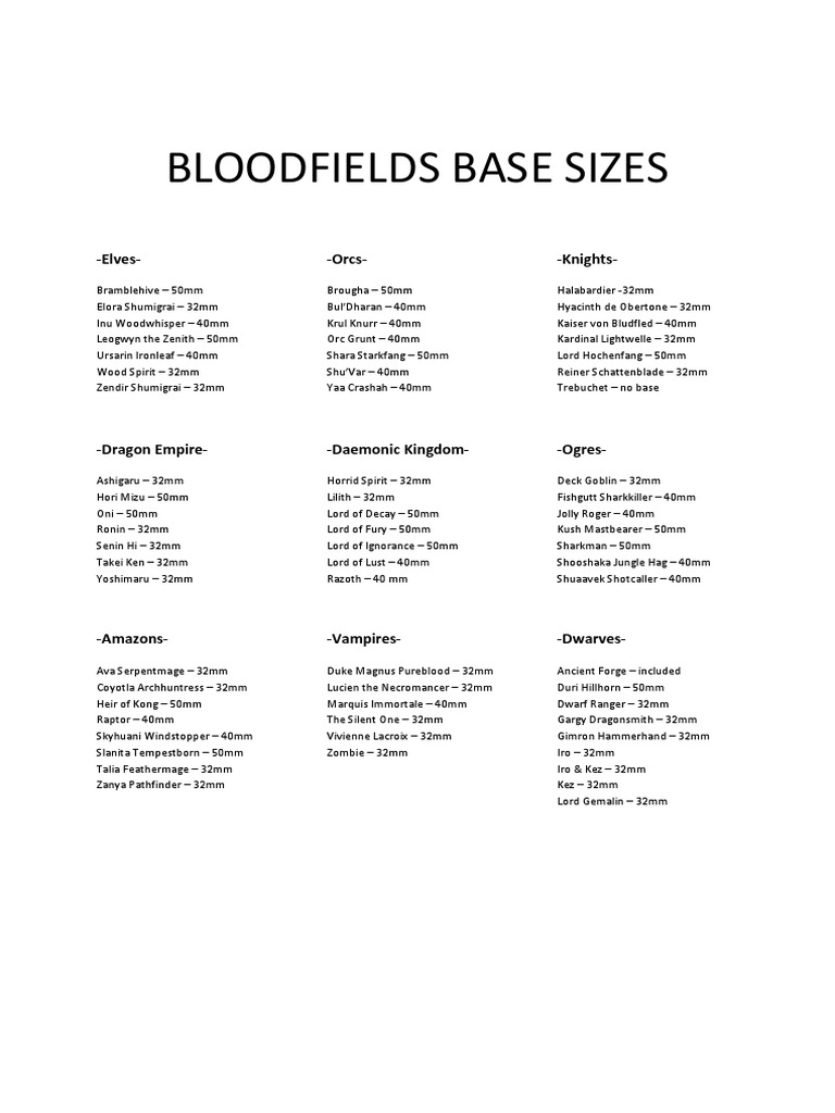 Bloodfields - Base Sizes | PDF