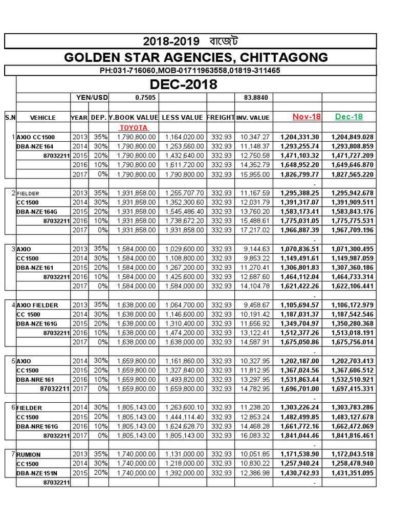 Duty Sheet CTG-1 | PDF | Cars Of Japan | Wheeled Vehicles