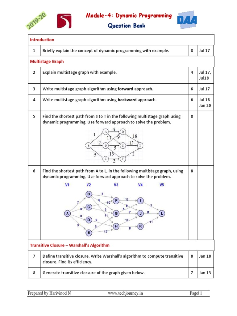 HN Daa m4 Question Bank | PDF | Dynamic Programming | Mathematical Concepts