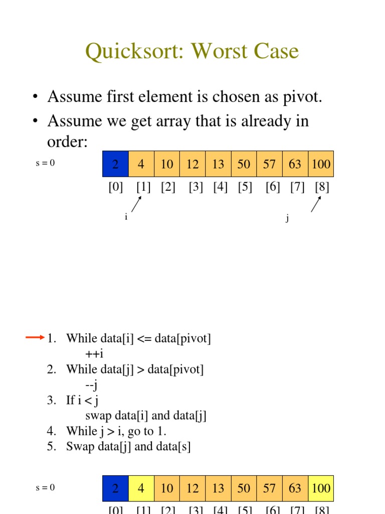 HN Daa m2 Quicksort Worstcae | PDF | Applied Mathematics | Combinatorics