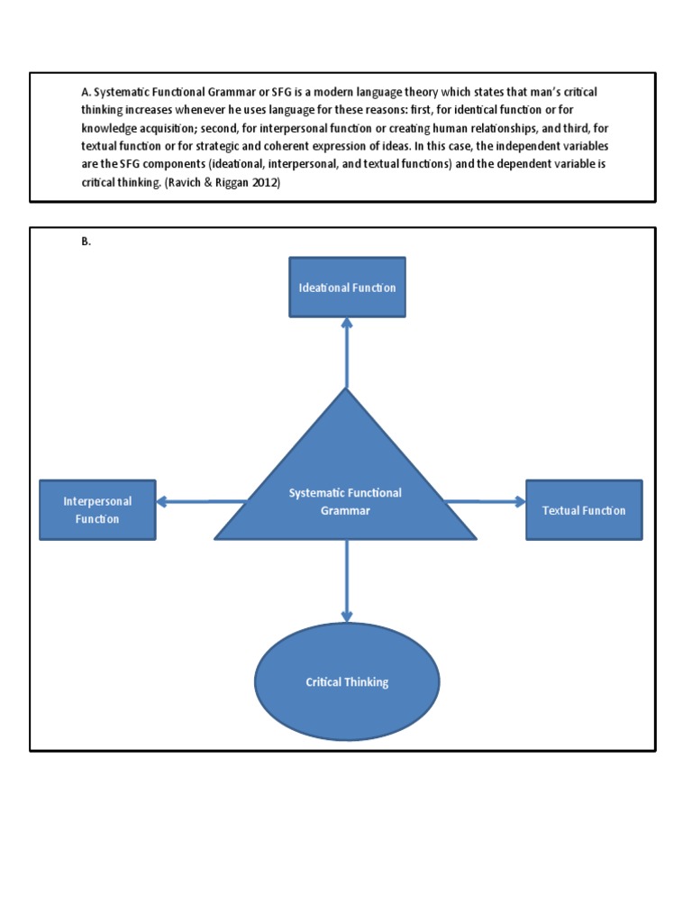 Conceptual Framework - Activity | PDF | Science & Mathematics | Computers