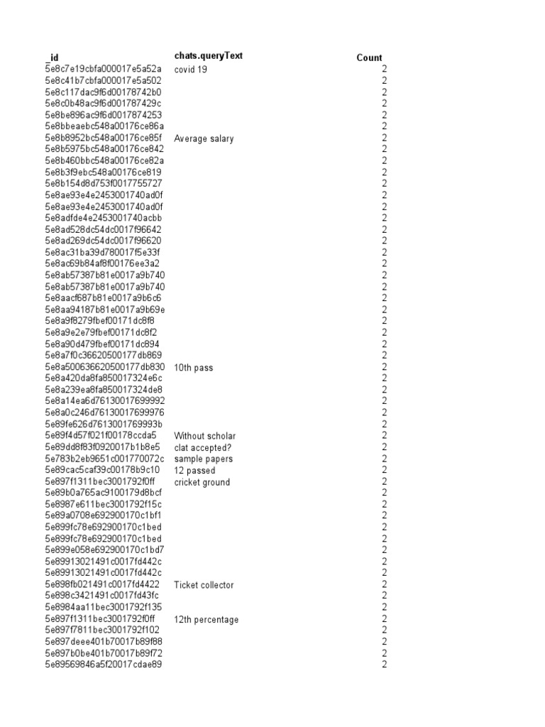 LPU Queries | PDF | Bachelor Of Science | Titles