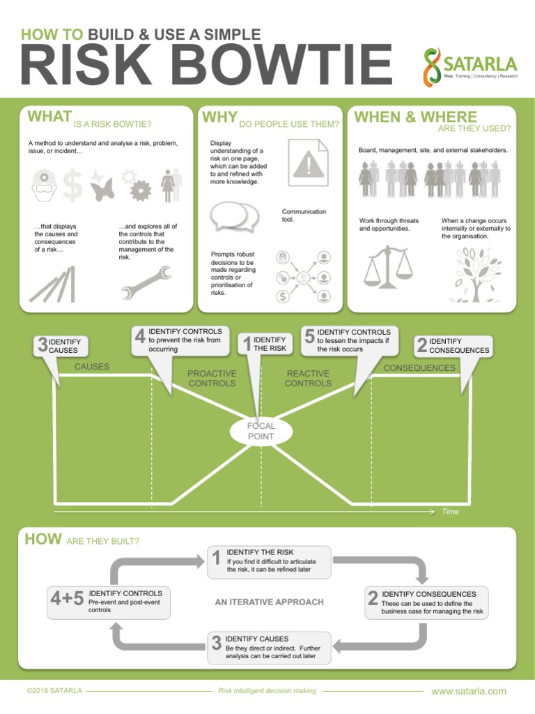 How To Build and Use A Simple Risk Bowtie | PDF | Risk | Policy