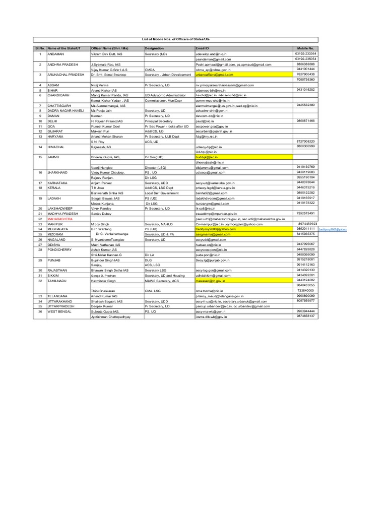 UD Secretaries List of All States - 15apr2020 | PDF | Government Of ...