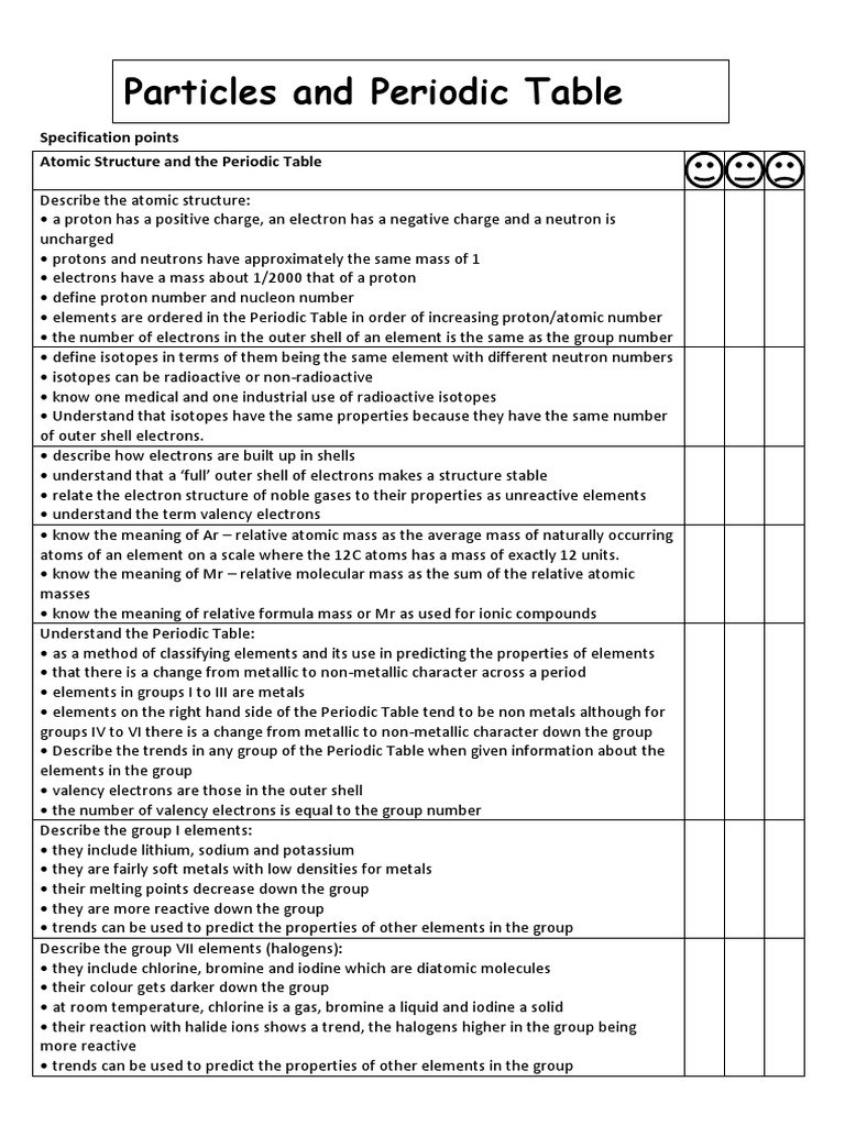 Specification Points Atomic Structure and The Periodic Table | PDF ...