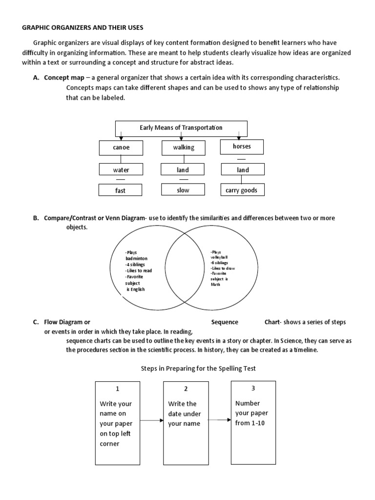 Graphic Organizers and Their Uses | PDF | Idea | Hierarchy