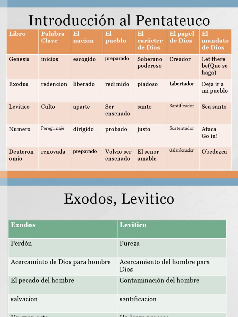 06 - Intro Al Pentateuco PALABRAS CLAVES | PDF | Libro de levítico | Moisés