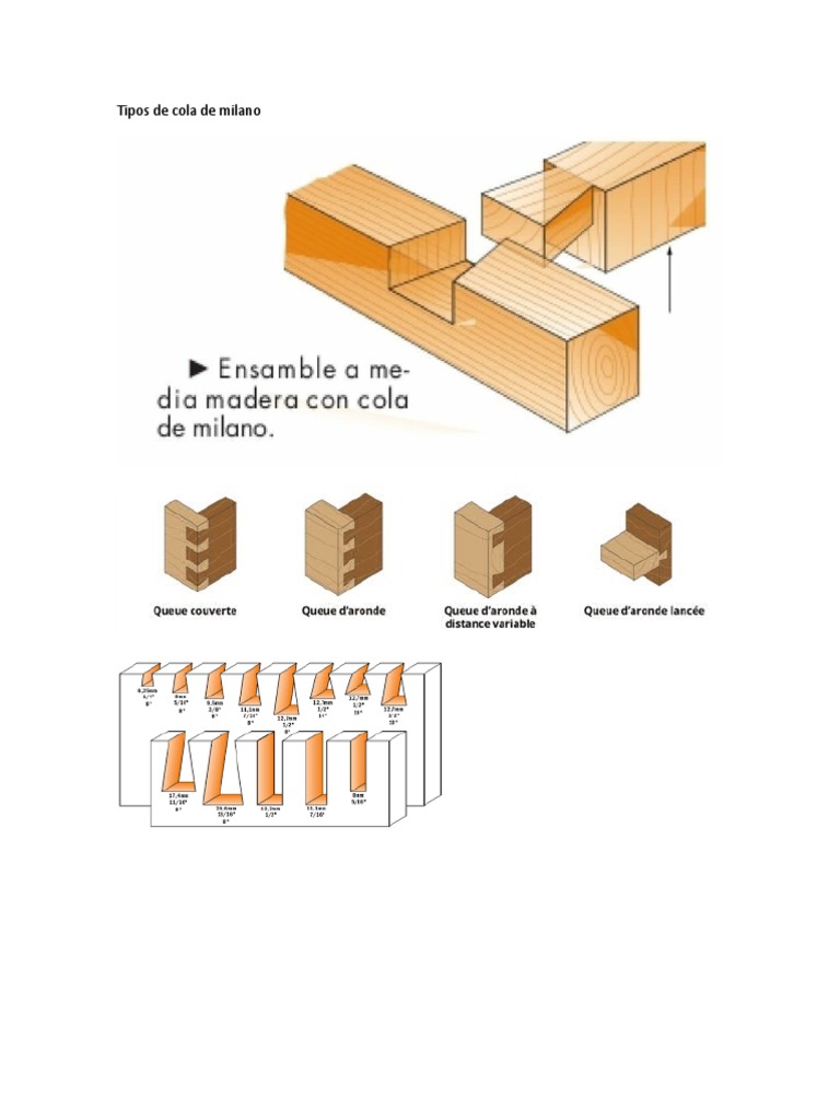 Tipos de cola de milano y sus características | PDF