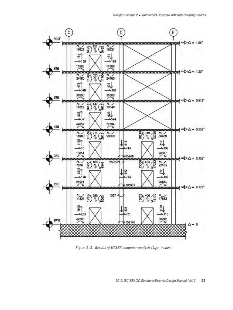Coupling Beam Design in Shear Walls | PDF | Strength Of Materials ...