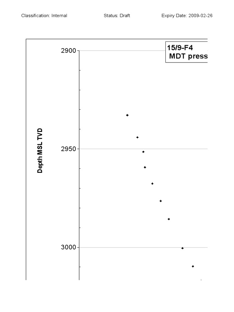 15 9 F 4 MDT Pressure Run 1B | PDF | Liquids | Fluid Mechanics