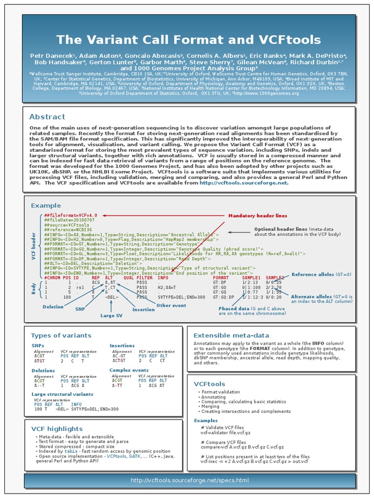 The Variant Call Format (VCF): A Standard Format for Representing and ...