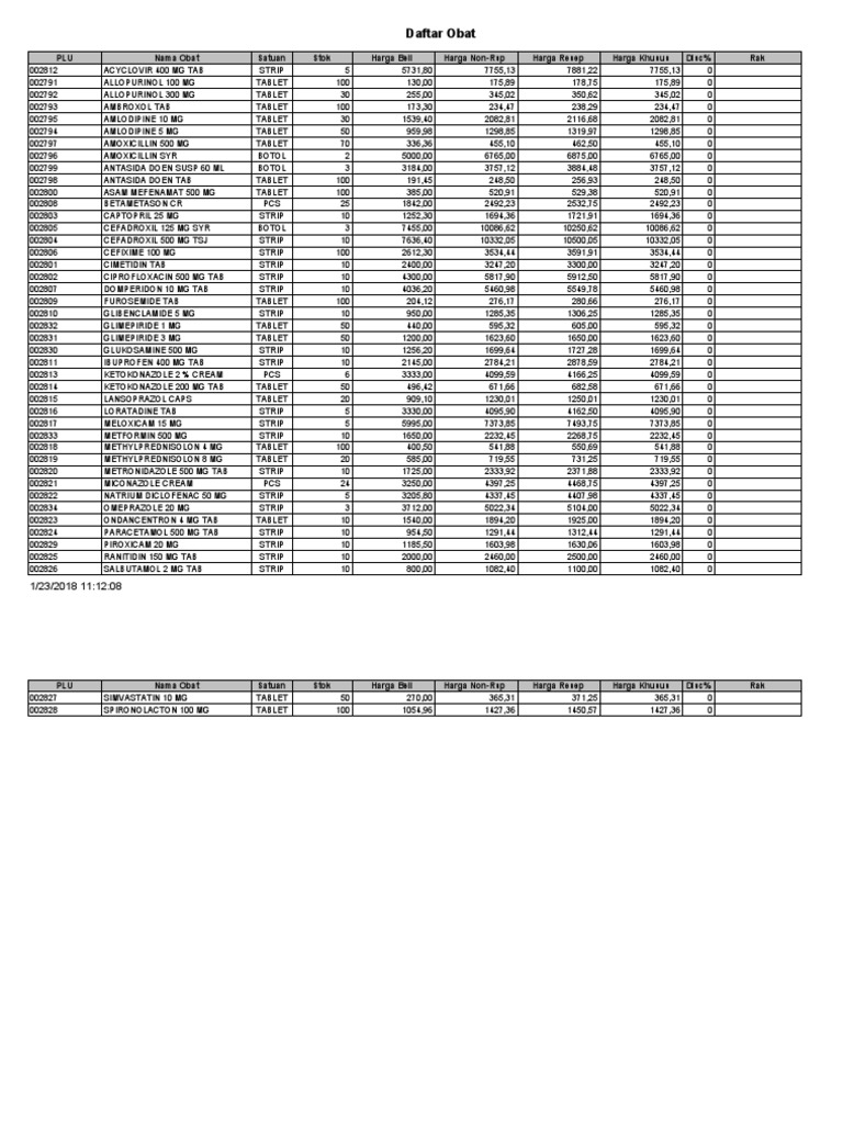 Daftar Obat: A Comprehensive List of Medications including Product ...