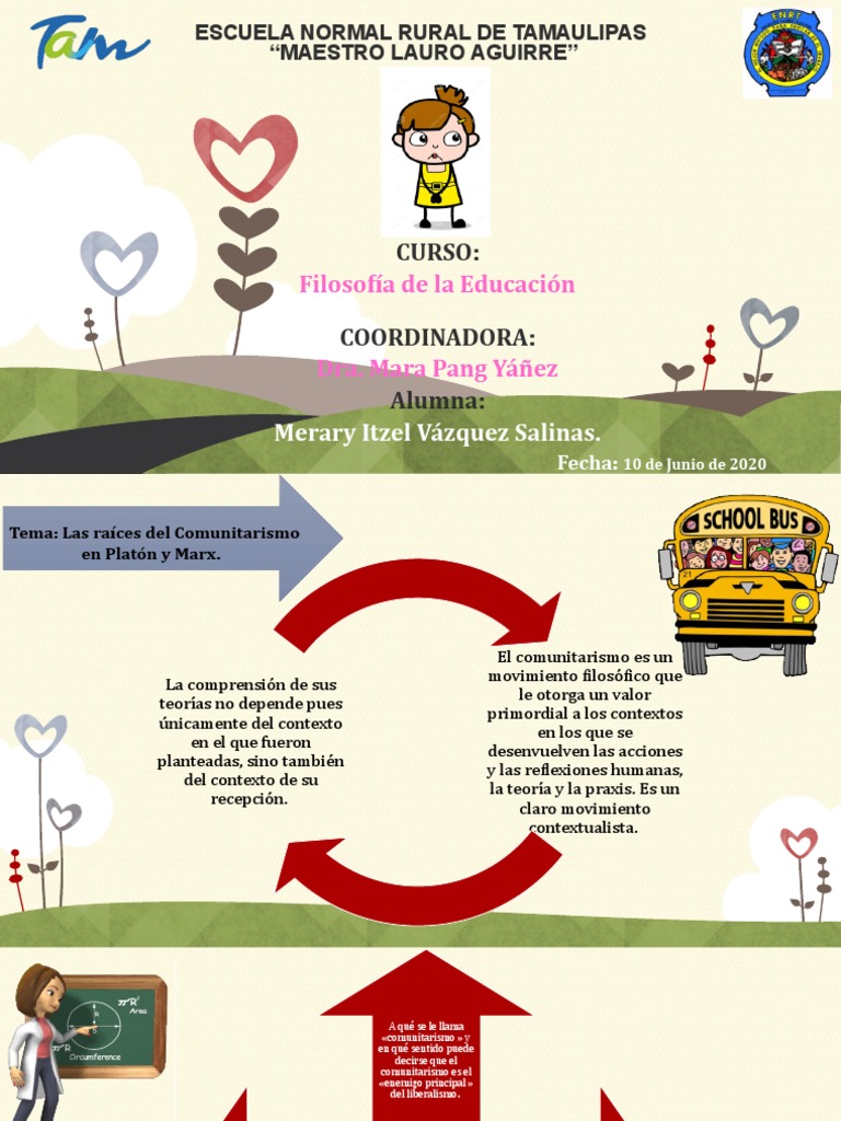 Las Raíces Del Comunitarismo en Platón y Marx. | PDF | Individualismo ...