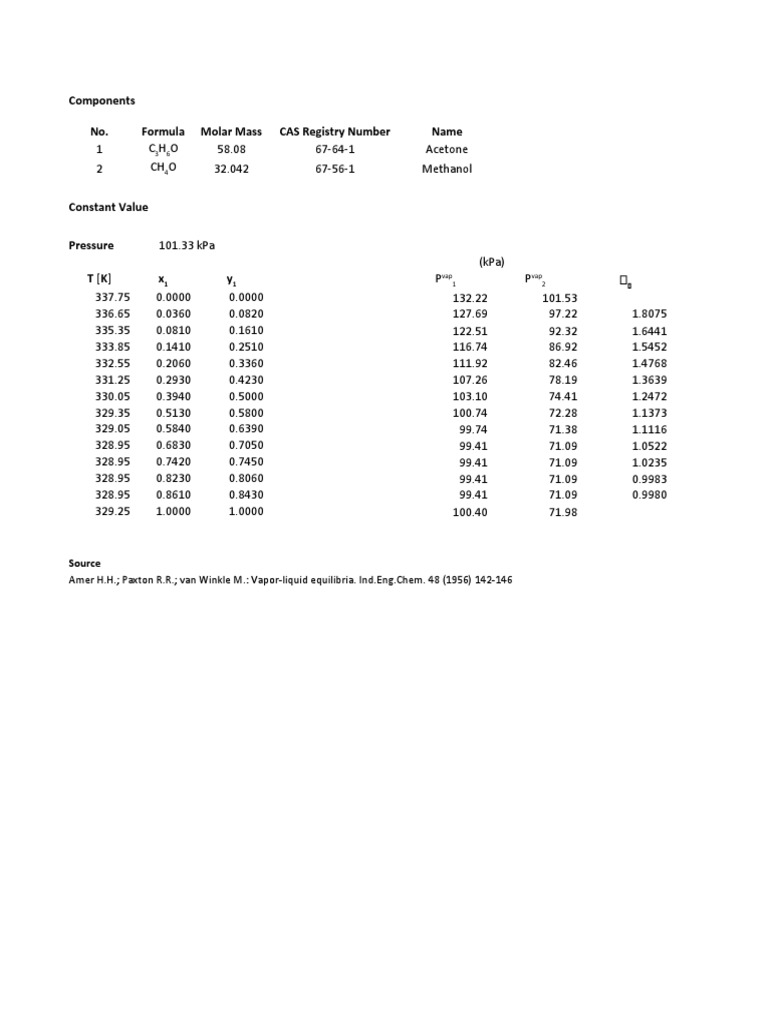 Acetone - Methanol, Chloroform | PDF | Continuum Mechanics | Organic ...
