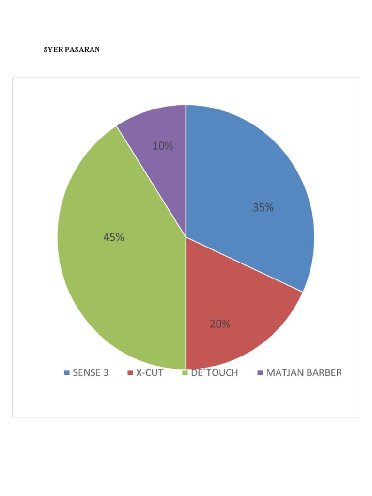 Rancangan Kewangan NGN Syer Pasaran | PDF