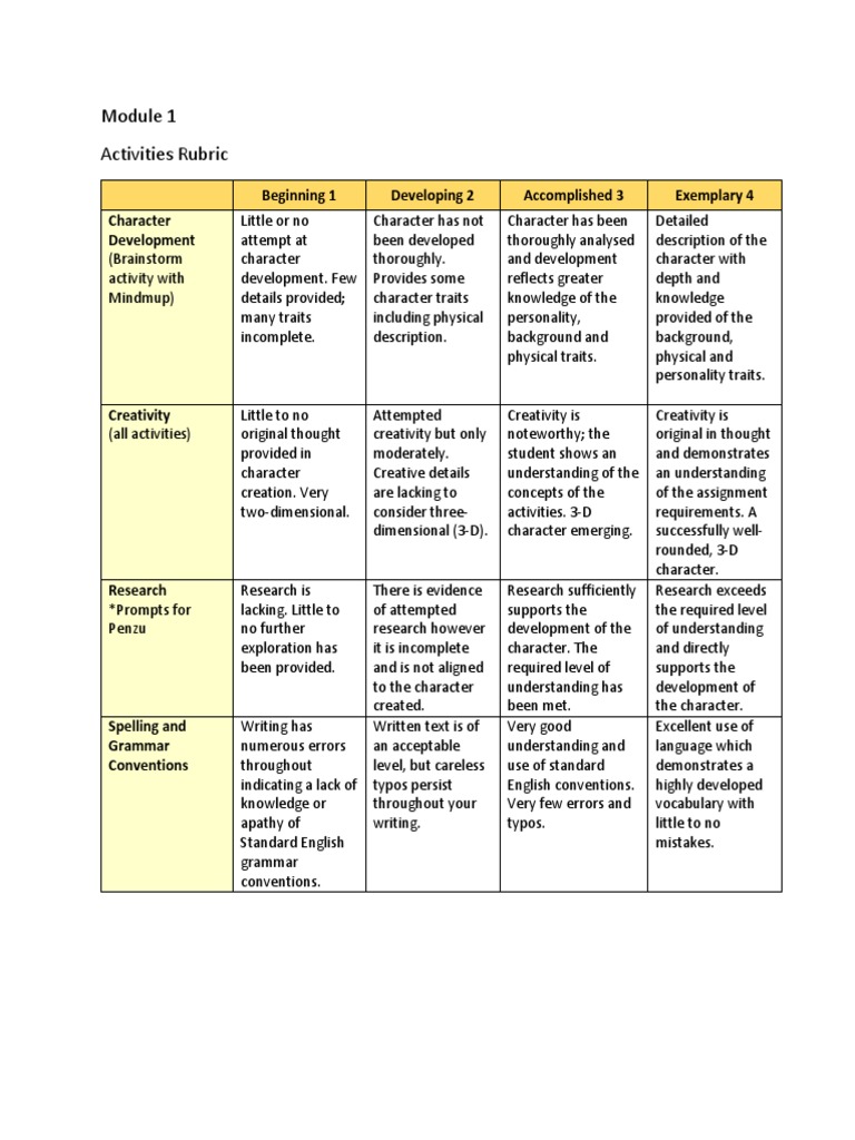 Character Development Activities Rubric | PDF | Creativity | Behavior ...