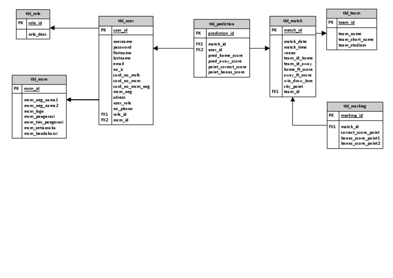 ERD Prediction PDF | PDF | Computing And Information Technology