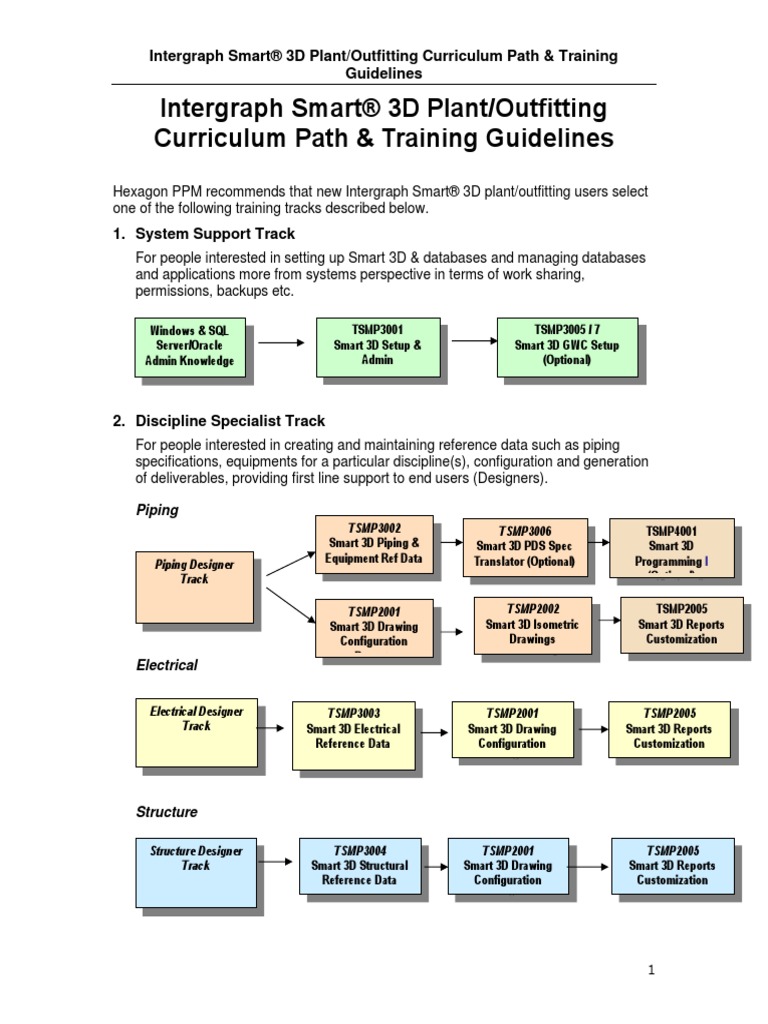 Smart 3D Plant Curriculum Path Training Guidelines 2019 | PDF | 3 D Computer Graphics | Databases