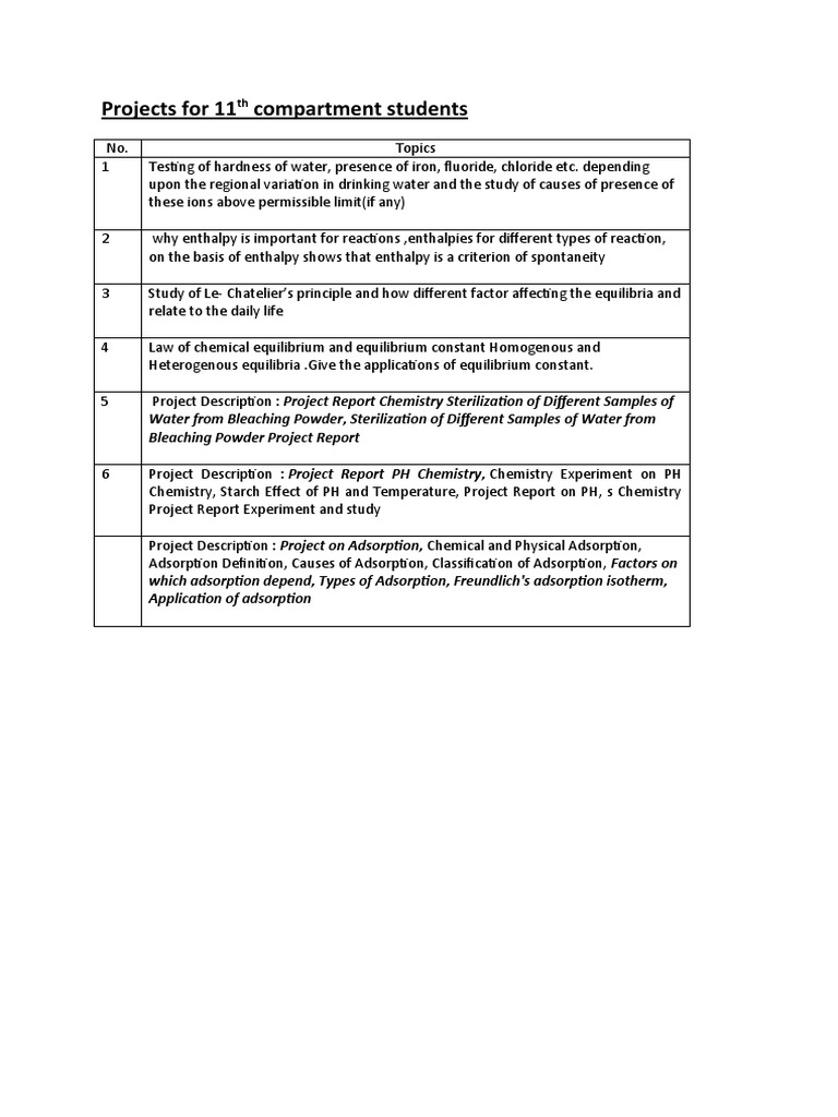 Chemistry Project Ideas for Class 11 | PDF | Science & Mathematics
