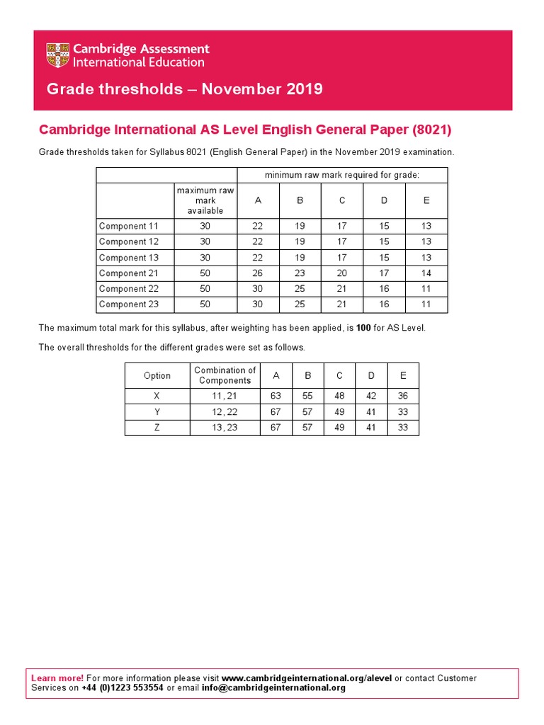 English General Paper Grade Threshold Table 8021 | PDF