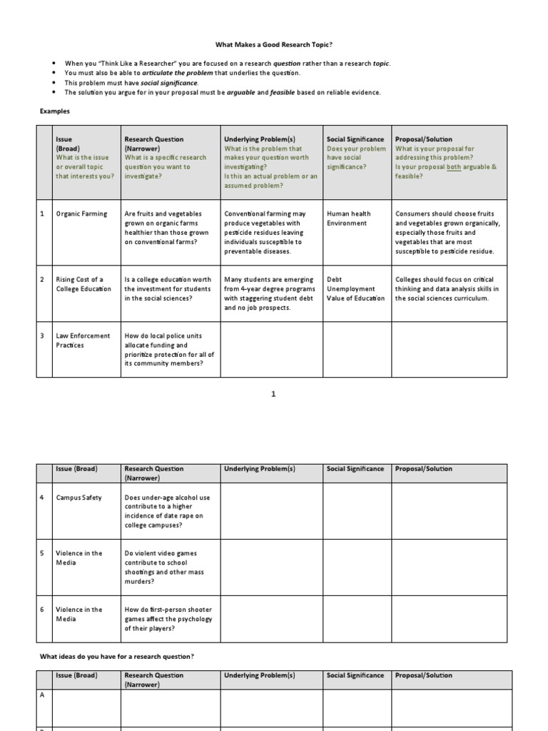 Research Topics Vs Research Questions Handout Short Blanks | Download ...