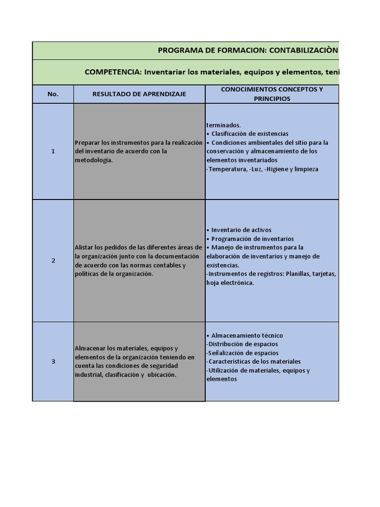 Matriz Contable | PDF | Inventario | Planificación