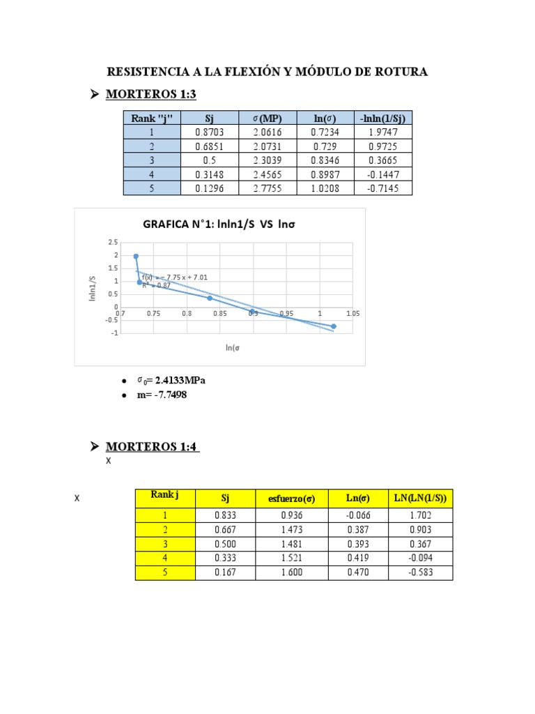 Discusion Resistencia A La Flexión y Módulo de Rotura | PDF | Cemento ...