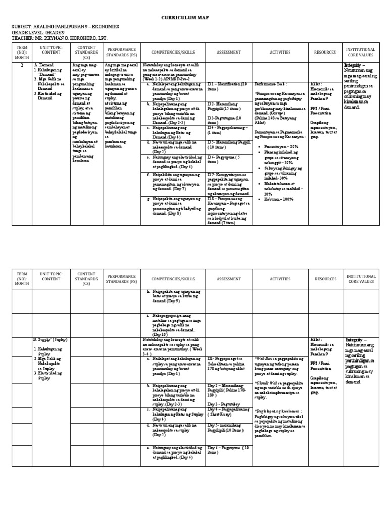 Curriculum Unpacking (2nd Quarter) - Ekonomiks 9 | PDF