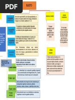 Mapa Conceptual Del Sentido Del Gusto | PDF