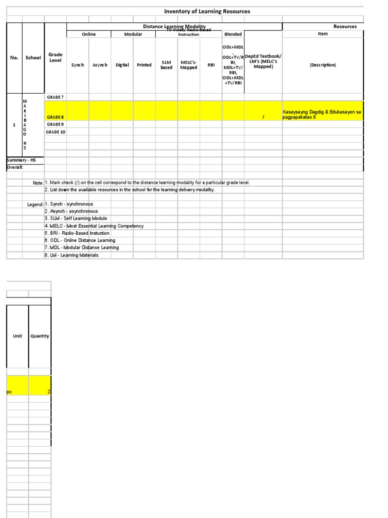 Learning Resources for Grades 7-10 | PDF | Learning