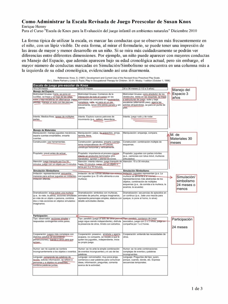 Knox Como Interpretar PDF | PDF