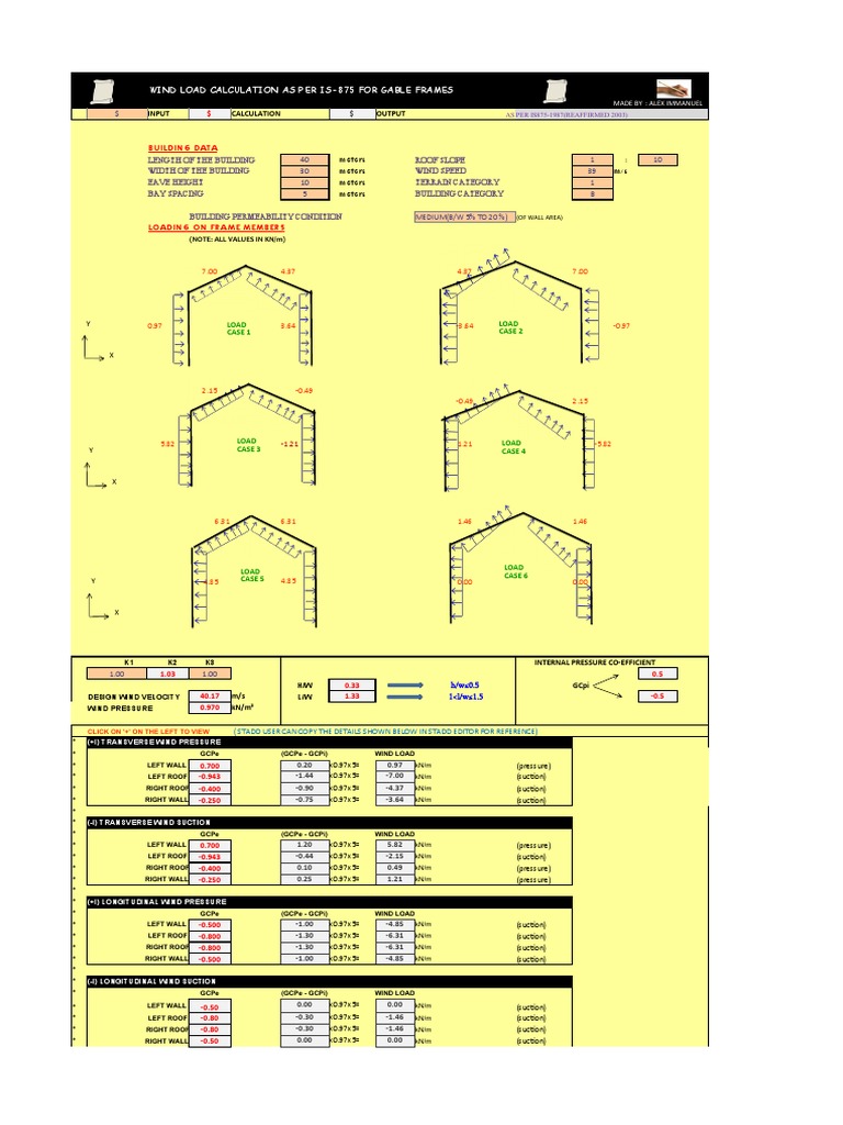 Building Data: Wind Load Calculation As Per Is-875 For Gable Frames ...
