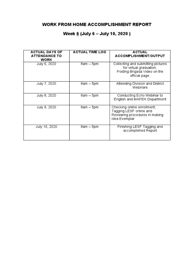 Work From Home Accomplishment Report | PDF