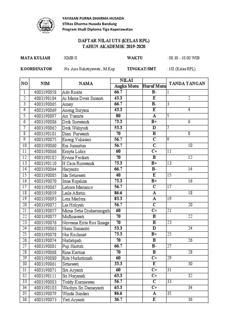 Nilai Uts KMB Ii RPL | PDF